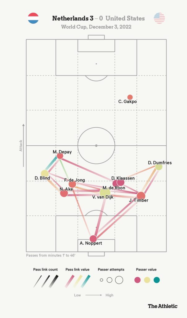 Passing Map ấn tượng của 'những cơn lốc màu da cam' Hà Lan